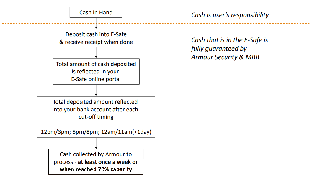 e-Safe Cash Deposit Machine – Armour Security
